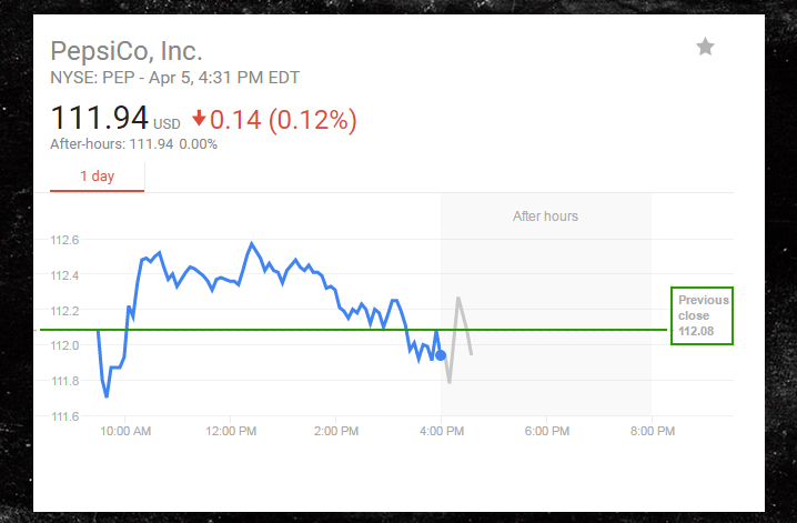 Pepsi Stock Surged During Kendall Jenner Ad Scandal, Tanked After ...
