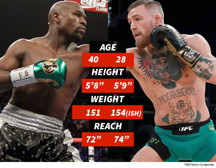 Mayweather vs. McGregor Is Official, 12 Rounds Boxing | TMZ.com